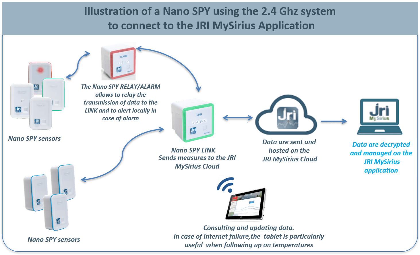 JRI Mysirius Cold Chain Monitoring - Cleanroom Management International